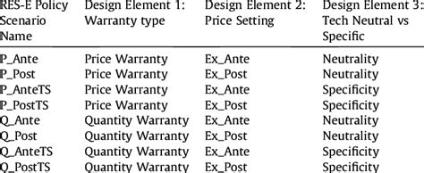 Base Case Experiment Set Naming Convention Download Table