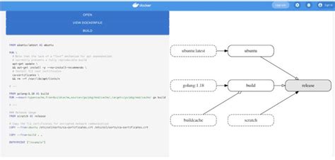 donald lutz on linkedin getting started with docker multi stage builds