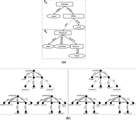 Clustering Template And Fragments Download Scientific Diagram