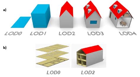 Examples Of Levels Of Detail Lod A In Citygml 20 From 16 And B Download Scientific