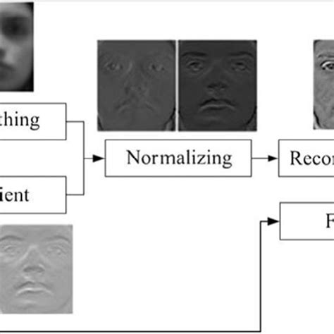 Structure Of An Integral Normalized Gradient Image Hwang Et Al