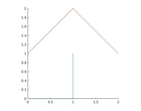 Matlab Plot 间断线matlab Plot 画多条线段的问题李祯煜的博客 Csdn博客