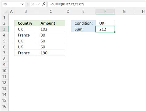 How To Use The SUMIF Function