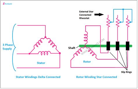 Why The Rotor Of Slip Ring Induction Motor Always Star Connected