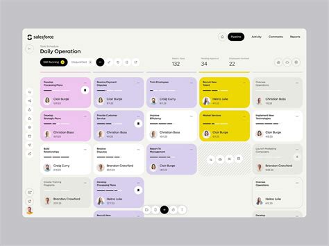 Salesforce Crm Daily Operation Dashboard Dashboard Design Ux