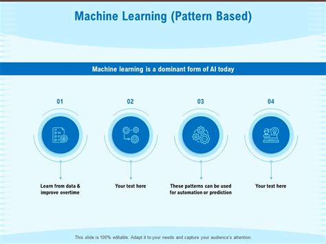 Artificial Surveillance Machine Learning Pattern Based Ppt Powerpoint Presentation Infographics