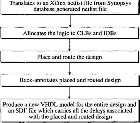 Figure 2 From Design Of A Configurable Order Statistic Filter With Fpgas Semantic Scholar