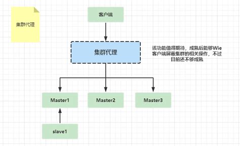 Redis之路系列拓展篇（4） 功夫在诗外 菡萏如佳人