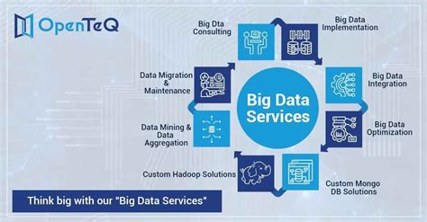 Big Data Analytics Benefits Challenges And Future By Srinivas Reddy Medium