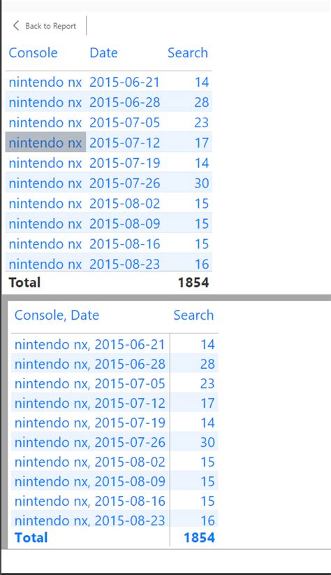 Solved Set Text Size Of The Table Values Shown By See Dat