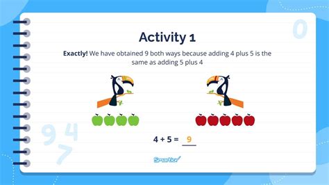 Commutative Property Of Multiplication Presentation