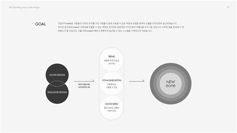 Eone Bx Micro Site Renewal 4 Images Behance