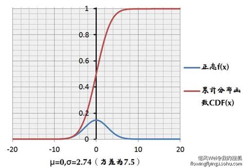 统计学笔记 数理统计知识点概要（1） 知乎