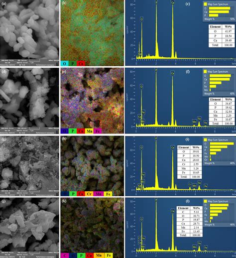 Sem Map And Edx Analyses For Hydroxyapatite A C Sem Map And Edx Download Scientific