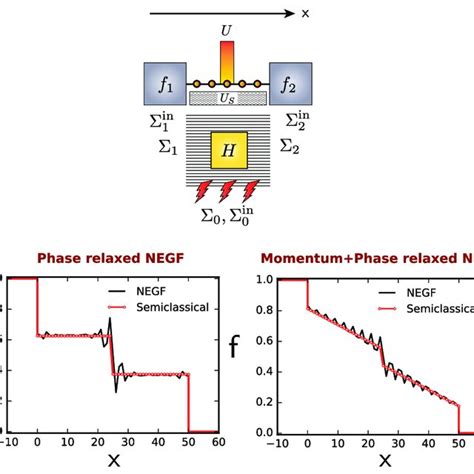 Pdf The Non Equilibrium Green Function Negf Method