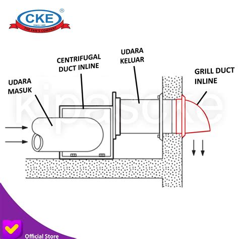 Grl Afd 6 Nb Diffuser Grill Kipas Cke Grl Afd 6 Nb Diffuser Grill Kipas Cke
