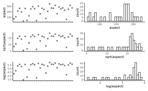 Generate Spatial Predictions Of Habitat Using FSSgam CheckEM