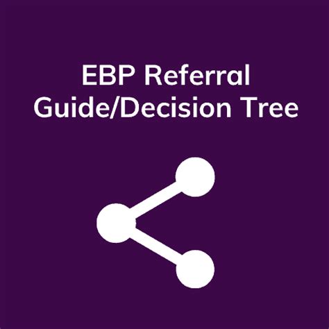 EBP Community Resources Center For Evidence To Practice