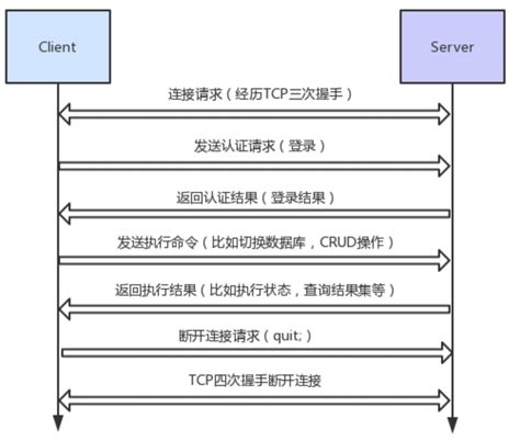 MySQL源码分析之 通信协议一 面具下的戏命师 博客园 MySQL源码分析之 通信协议一 面具下的戏命师 博客园