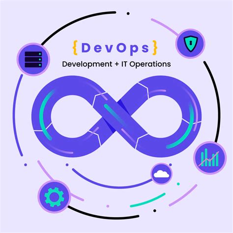 Devops Best Practices For Building High Performance Teams I2tutorials