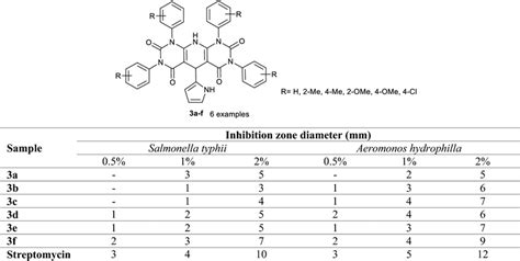 The Structures Of Antibacterial Agents And Their Results Against Download Scientific Diagram