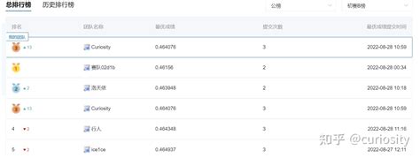 2022字节用户浏览短视频兴趣预测rank3方案分享 知乎
