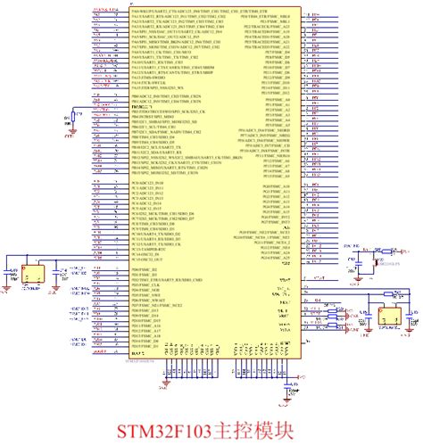 基于stm32的物联网环境监测系统stm32环境监测 Csdn博客