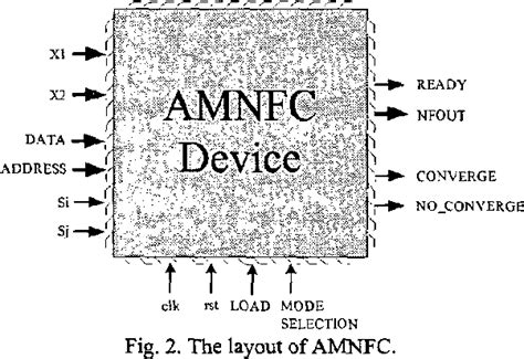 Figure 2 From Design Of A Neuro Fuzzy Chip Using Adaptive Multimode Approaches For An