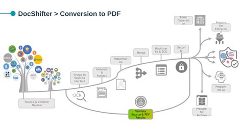 what is document rendering and its benefits for business