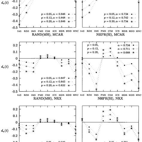 Comparison Of Nine Imputation Techniques Based On Rmsdt Data Sets