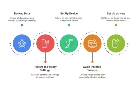 How To Check For Viruses On IOS Comparitech
