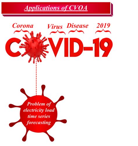 Corona Virus Optimization Algorithm Cvoa A Successful Application In Hybrid Approaches To