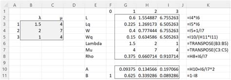 Mm1 Non Preemptive Priority Real Statistics Using Excel