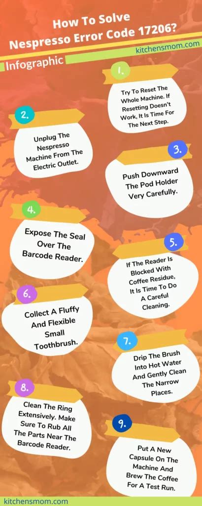 Nespresso Barcode Error A Guide To Barcode Fixes