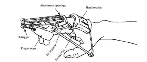 Capener Finger Splint Sporlastic