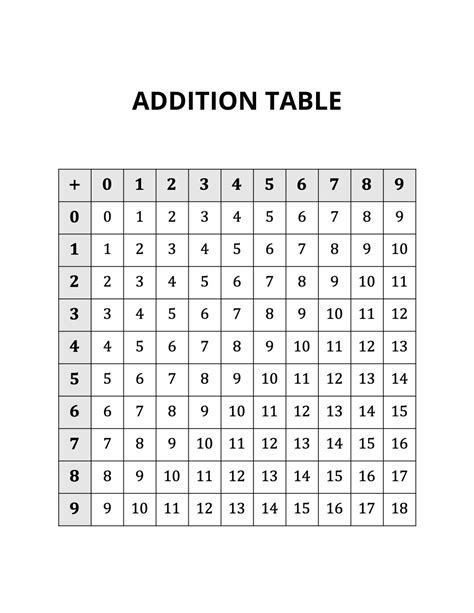 Single Digit Addition Worksheets Ages 5 To 7 25 Sheets Etsy