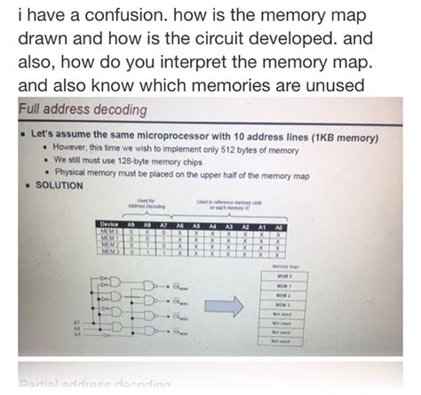 Solved I Have A Confusion How Is The Memory Map Drawn And Chegg Com
