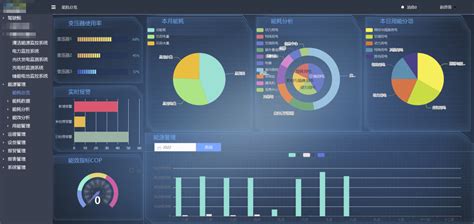 亚控助力某能源集团构建“节能促产”智慧管理系统