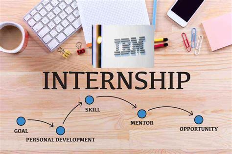 IBM Internship 2024 Hiring For Freshers