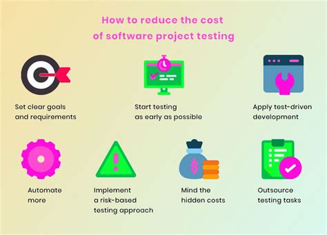 Reducing The Cost Of Software Testing An Overview