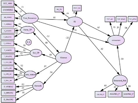 Final Model For Girls Download Scientific Diagram