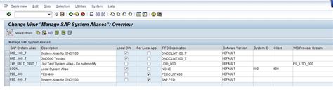 Solved How To Call A Fm From Backend Sap Community