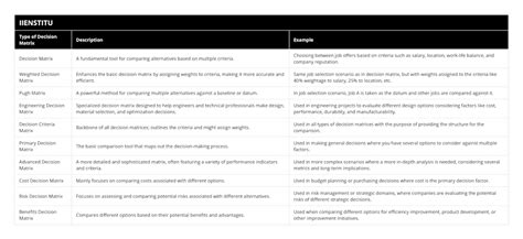 Mastering The Art Of Decision Making A Comprehensive Guide To Decision