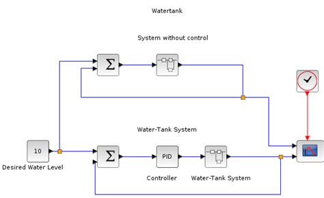 Taller De Introducción A La Simulación De Procesos Con Simulink 2020