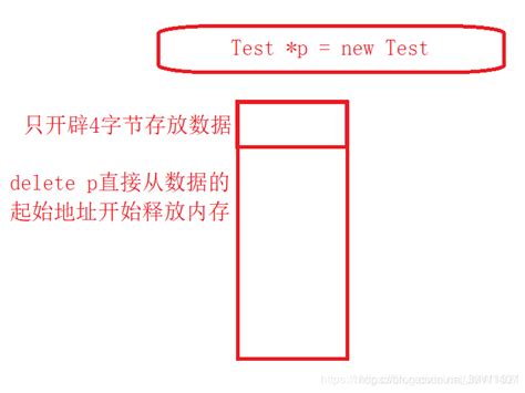 C Operator New、operator Delete、operator New 、operator Delete Operator Delete Csdn博客
