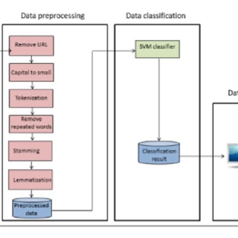 Methodological Framework For The Application Of Multi Criteria Download Scientific Diagram