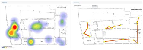 An Example Of Data Visualization Where A Heat Map Is Used To Download Scientific Diagram