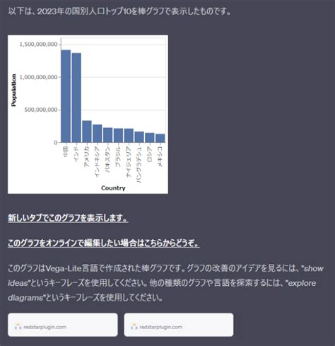 Showmediagrams Chatgpt