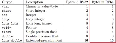 21 Instruction Set Architecture