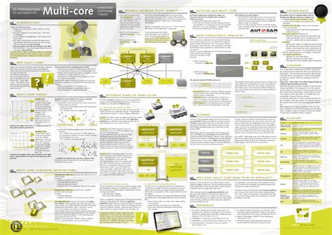 Pdf Embedded Multi Core Timing